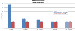Arizona’s Public Safety Personnel Retirement System: What’s in It for ...