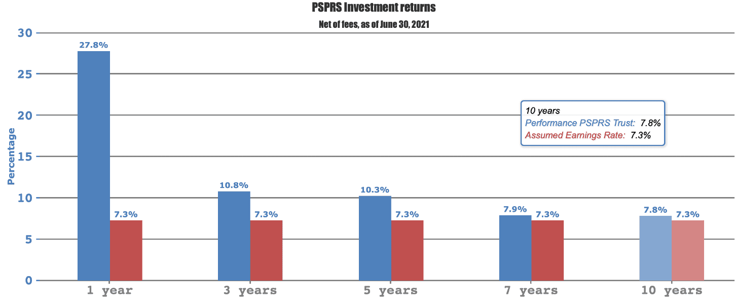 Arizona’s Public Safety Personnel Retirement System: What’s in It for ...